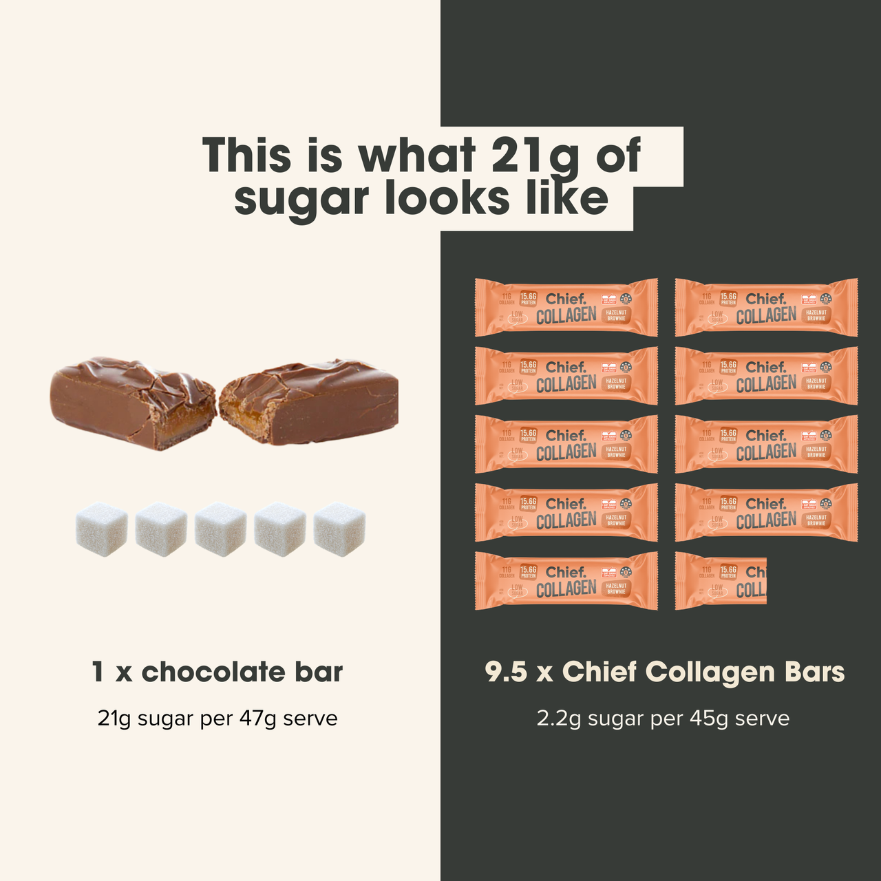 Collagen Protein Bar (12 bars) | Hazelnut Brownie | Chief Nutrition ...
